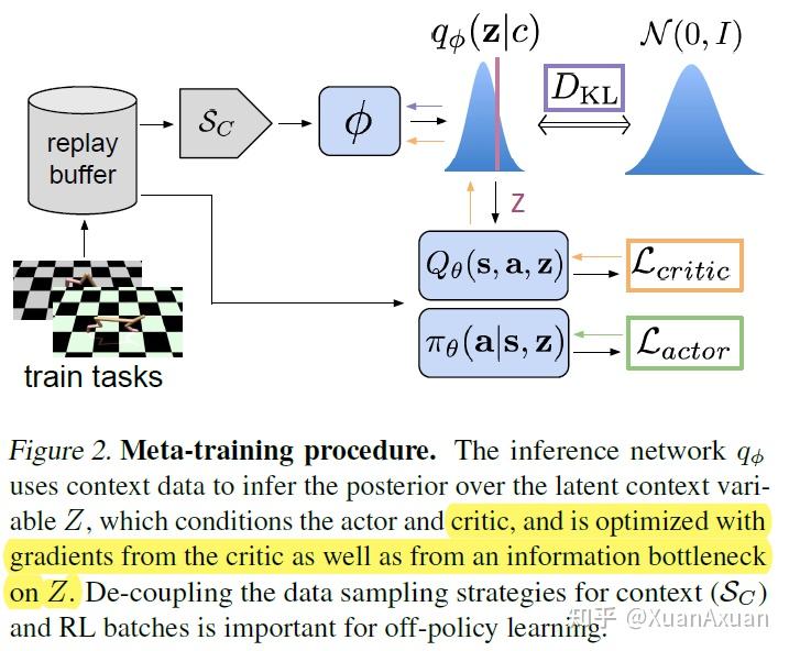 关于元强化学习（meta-RL）的总结与思考 - 知乎