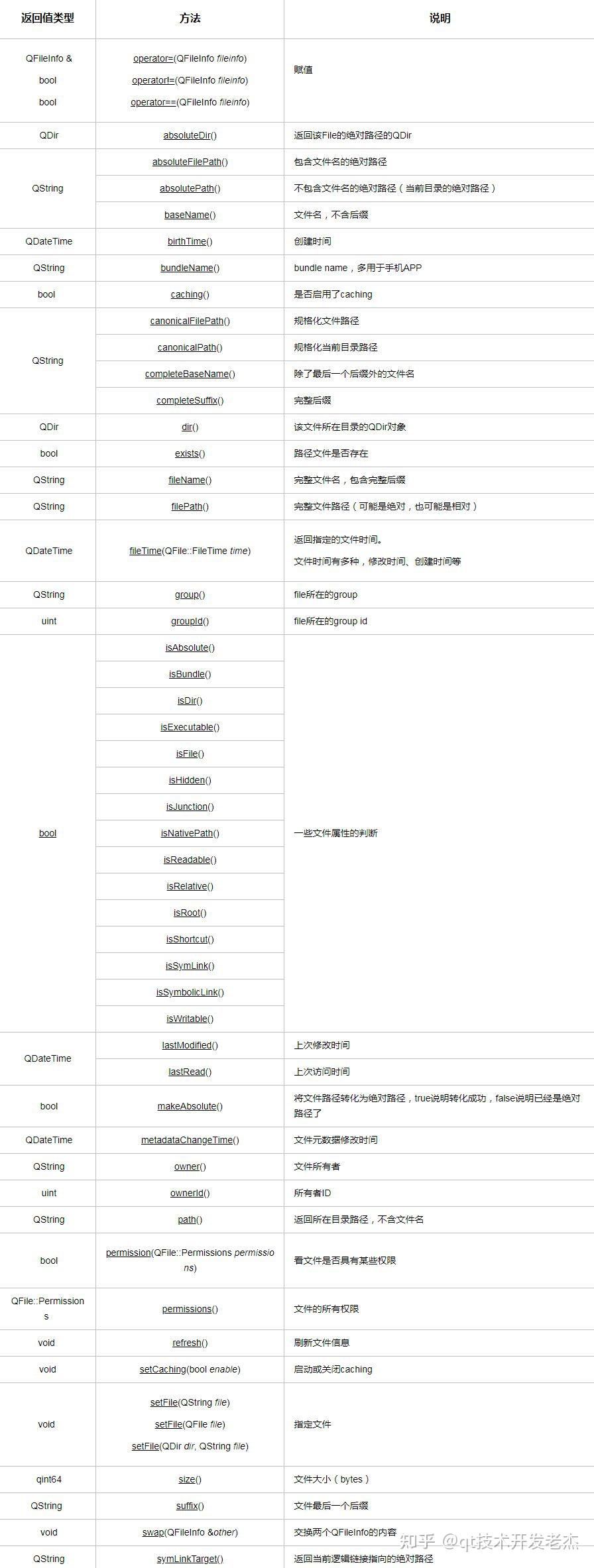 Qt：QFileInfo类 - 知乎