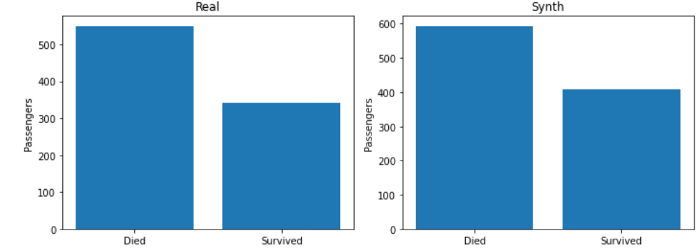 深入解释 CTGAN 的工作原理 - 知乎