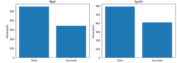 深入解释 CTGAN 的工作原理 - 知乎