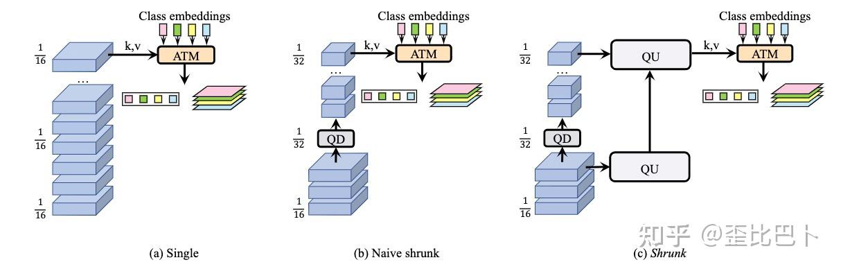 【NeurIPS2022】SegViT: Semantic Segmentation with Plain Vision Transformers - 知乎