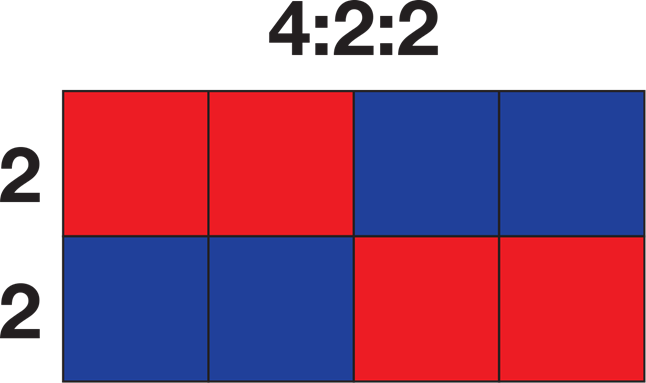 色彩采样（Chroma Sampling） - 知乎