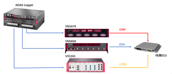 Vector ADAS Logger：ADAS数据回灌的高效解决方案 - 知乎