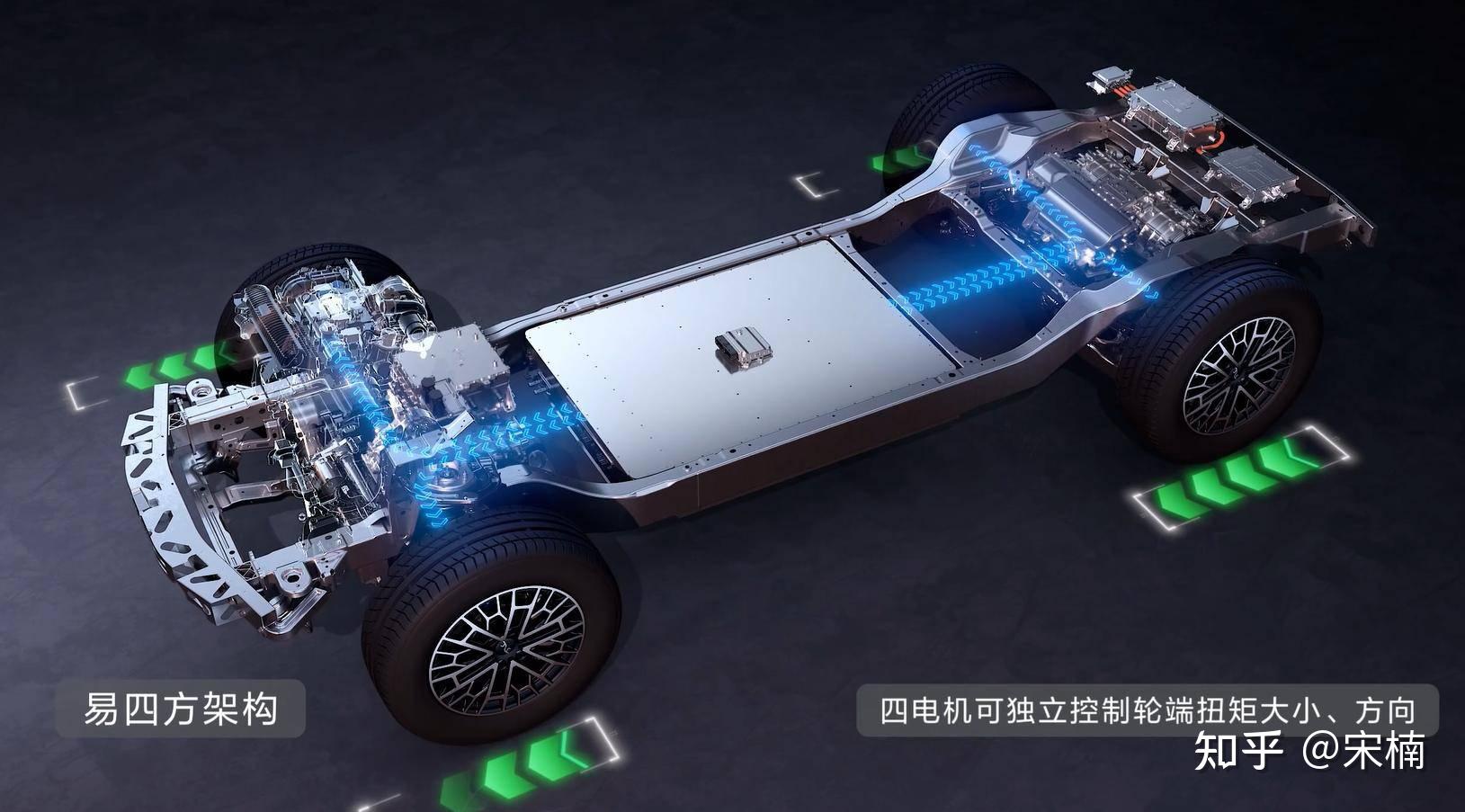 全向研判：基于易四方技术平台的仰望U9超级电动跑车技术状态 - 知乎