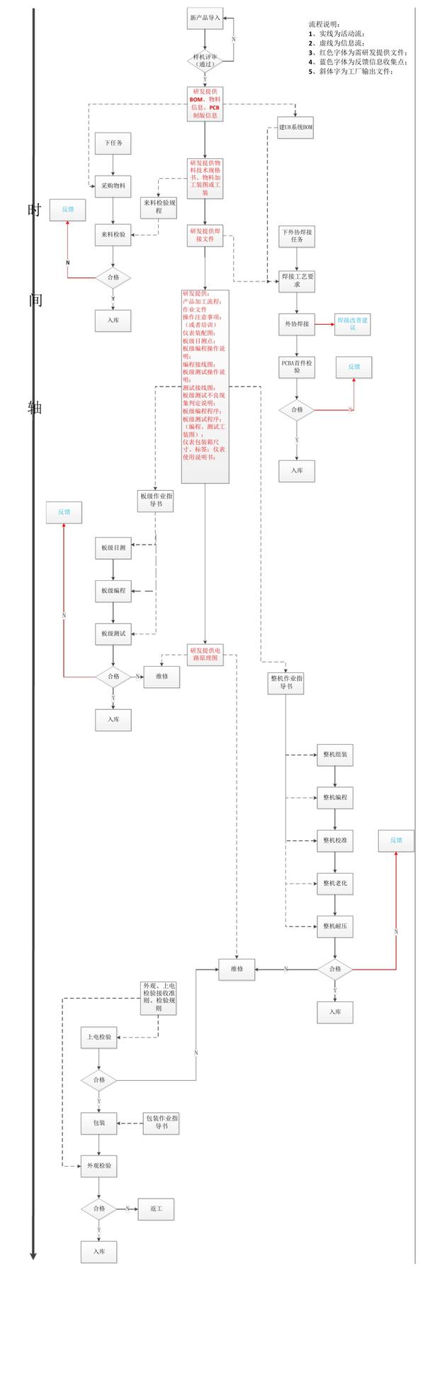 NPI（新产品导入）流程图 - 知乎