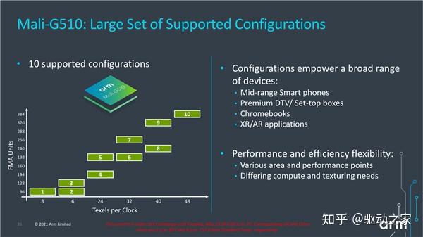 ARM连发四款Mali GPU：一律全新架构、性能飞跃最多6倍 - 知乎