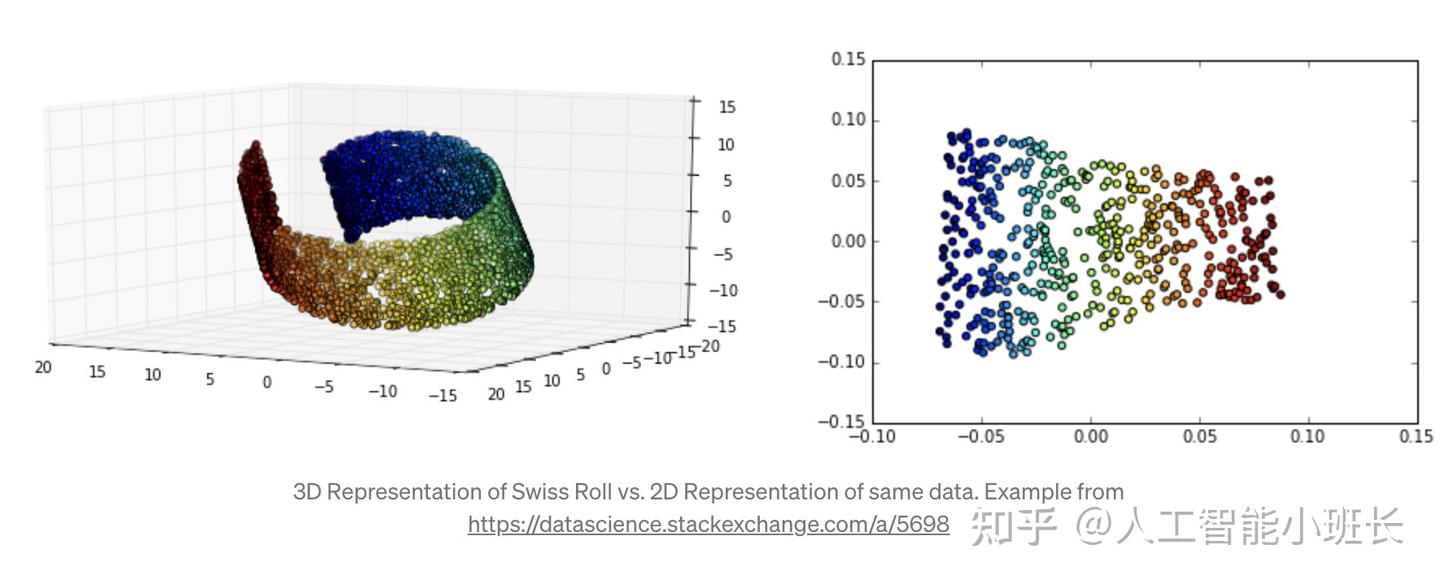 Latent Space 隐空间 - 知乎
