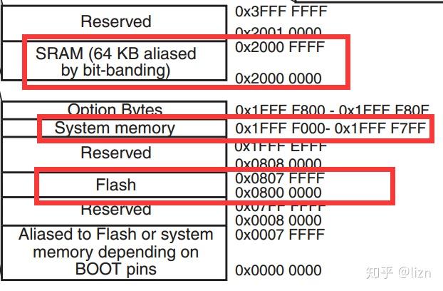 STM32的ISP是什么？ - 知乎