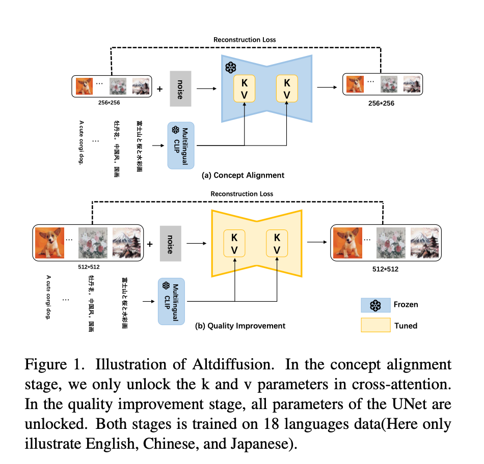 开源 AltDiffusion-m18 ，18 种语言文图生成 all in one - 知乎