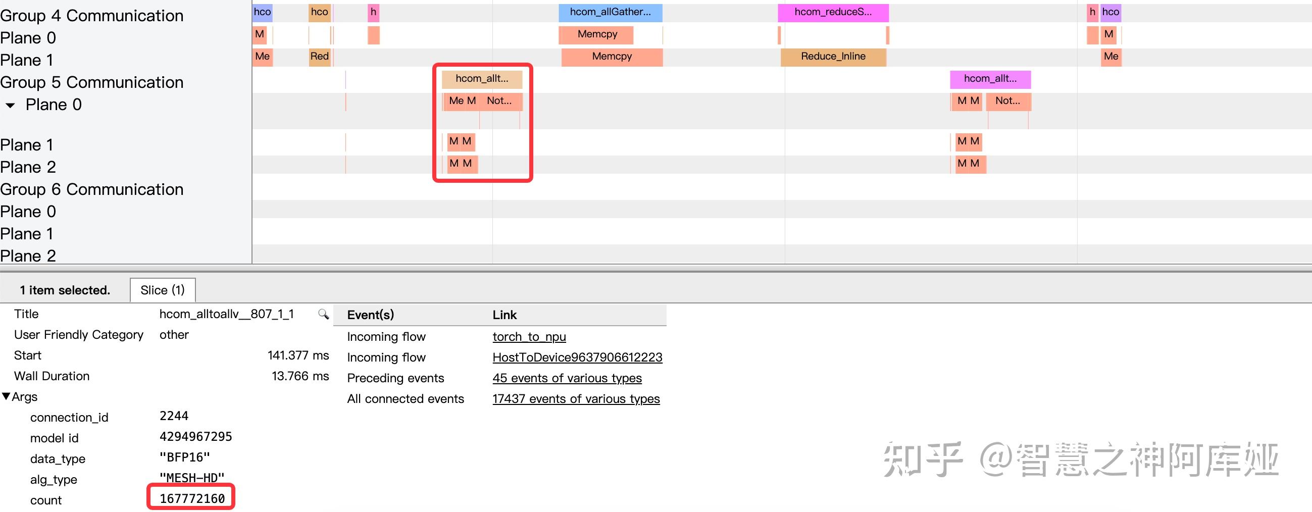 megatron MoE 详解（及mindspeed相关优化特性） - 知乎