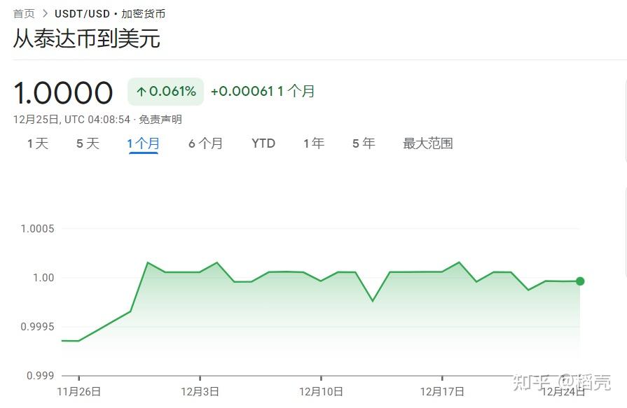关于USDT你需要了解的一切 - 知乎