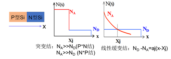 PN结--平衡PN结 - 知乎