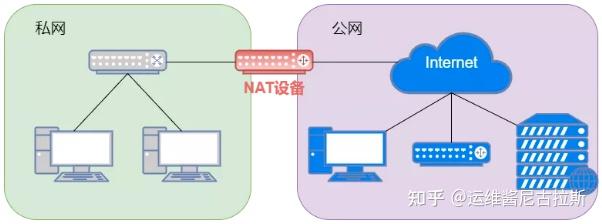 NAT原理介绍之NAT分类 - 知乎