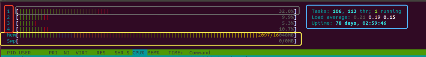 Linux htop 详解 - 知乎