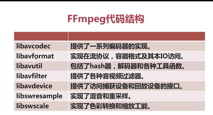 ffmpeg 源码分析与命令实战和代码实战 - 知乎