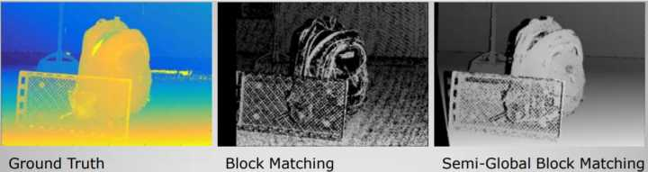 【关于立体视觉的一切】立体匹配成像算法BM，SGBM，GC，SAD一览 - 知乎
