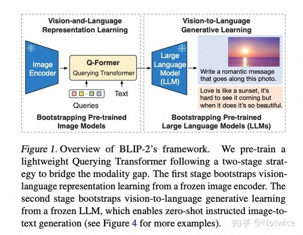 多模态大模型调研 - 知乎