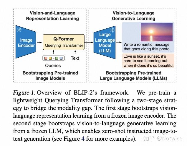 多模态大模型调研 - 知乎