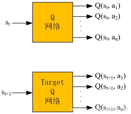 强化学习番外（1）——图解DQN，DDQN，DDPG网络 - 知乎
