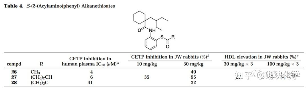 九月活性分子速递③: CC-92480，Dalcetrapib，Tovorafenib与AZD4604 - 知乎