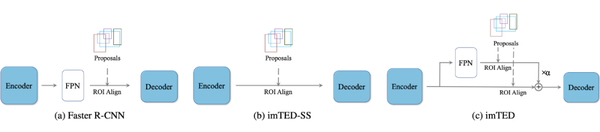ICCV 2023 | 将MAE预训练好的Encoder-Decoder整体迁移到目标检测中 - 知乎