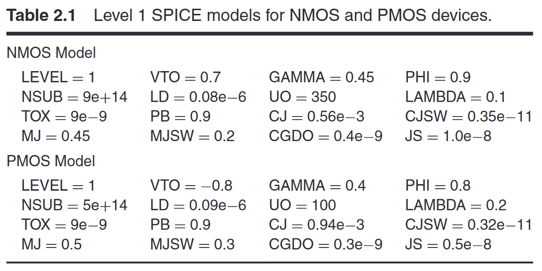 拉扎维CMOS模拟集成电路课后习题spice仿真（CHAPTER 2 Basic MOS Device Physics） - 知乎