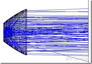 用ZEMAX设计简易LED准直镜 - 知乎