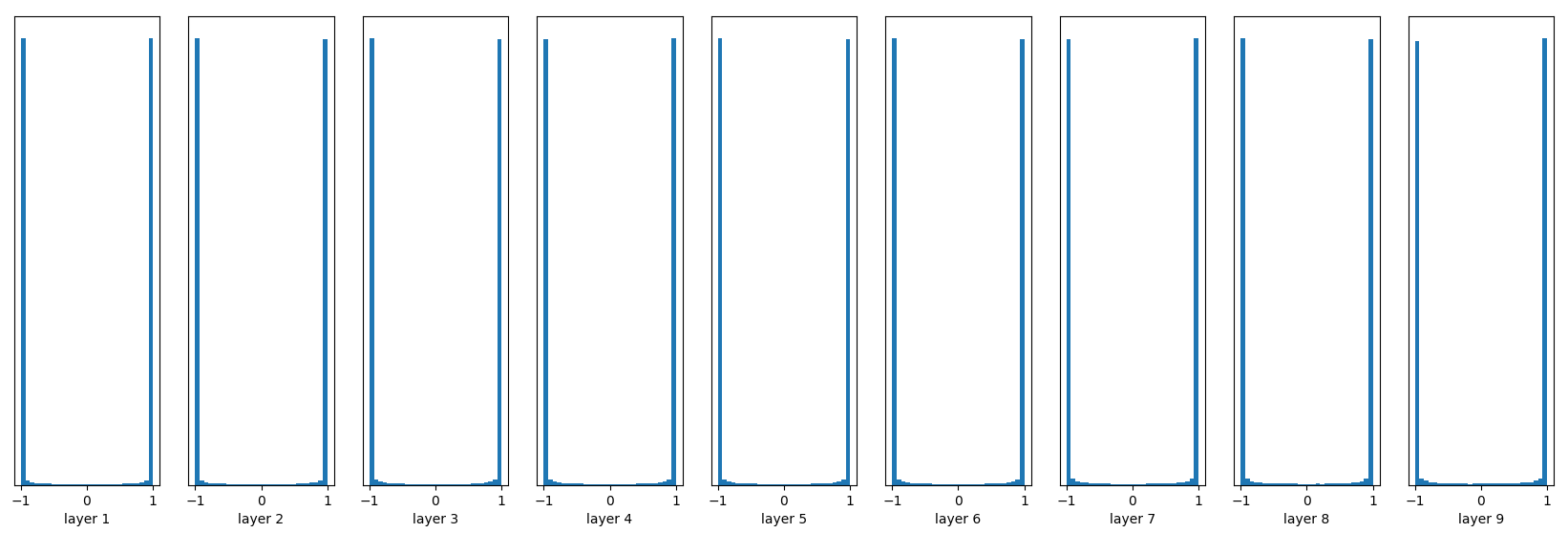 聊一聊深度学习的weight initialization - 知乎