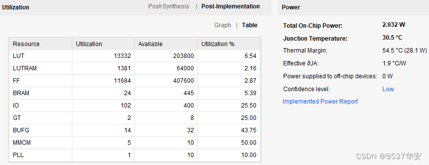 FPGA GTX全网最细讲解，aurora 8b/10b协议，HDMI视频传输，提供2套工程源码和技术支持 - 知乎