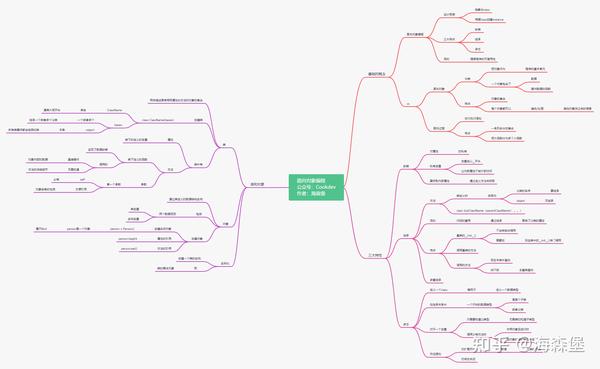 硬核！12张Python思维导图带你学会Python - 知乎