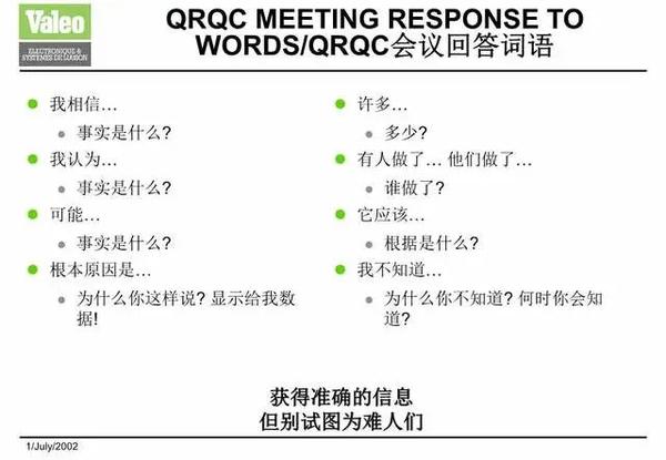 QRQC快速反应质量控制-PPT课件 - 知乎