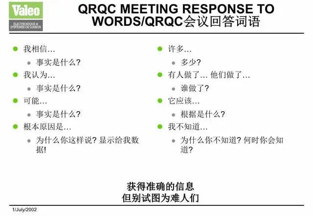 QRQC快速反应质量控制-PPT课件 - 知乎