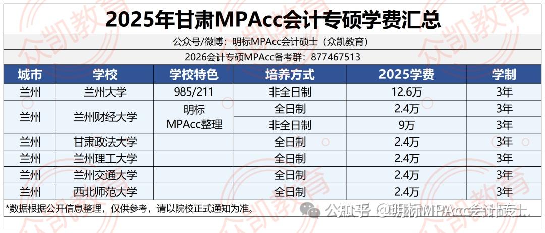全新出炉！2025全国MPAcc会计专硕学费汇总（含25新增院校） - 知乎