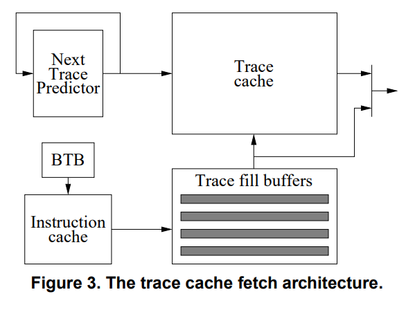 外文翻译：Fetching instruction streams - 知乎