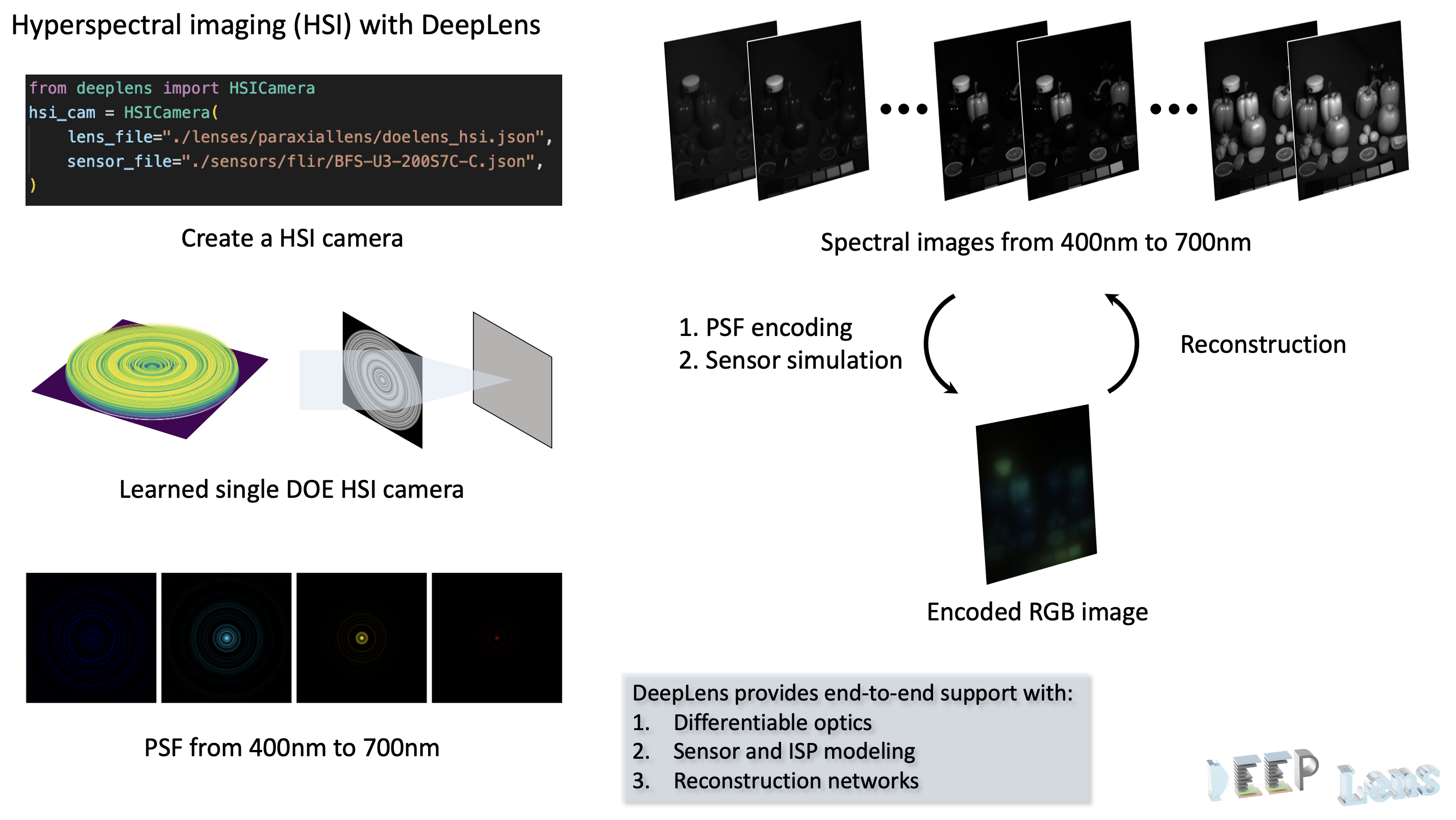 DeepLens 端到端超光谱成像 - 知乎