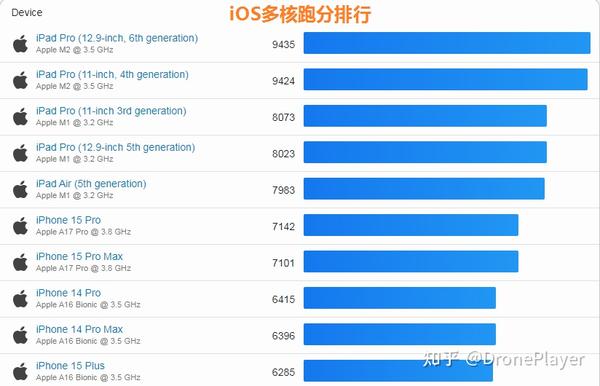 2023年手机处理器排行榜，手机CPU性能天梯图前十名汇总