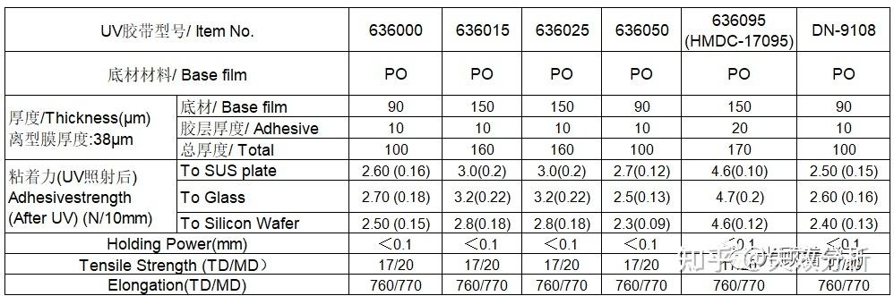 半导体晶圆划片工艺分析 - 知乎
