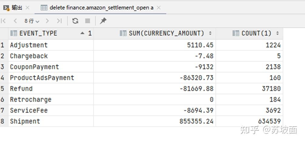 Amazon FinanceAPI(亚马逊财务API数据分析硬菜分享) - 知乎