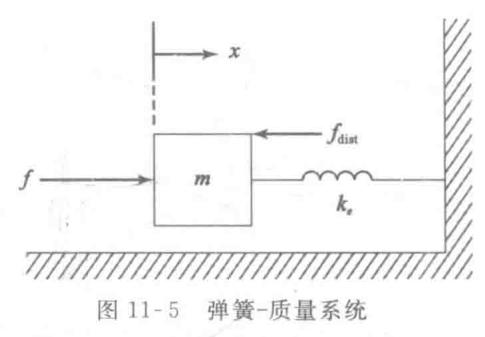 MuJoCo入门篇10. 运动控制Impedance Control - 知乎