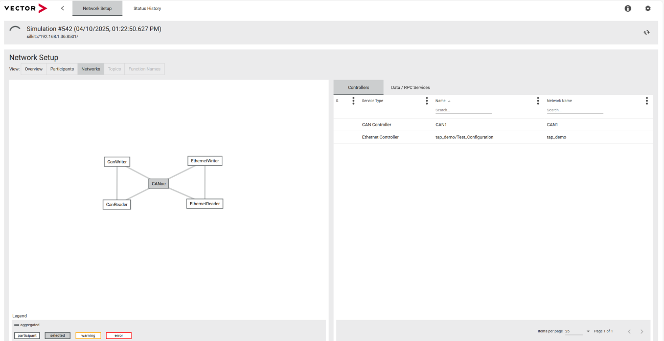 面向SDV的在环测试深度解析——仿真中间件SIL KIT应用篇 - 知乎