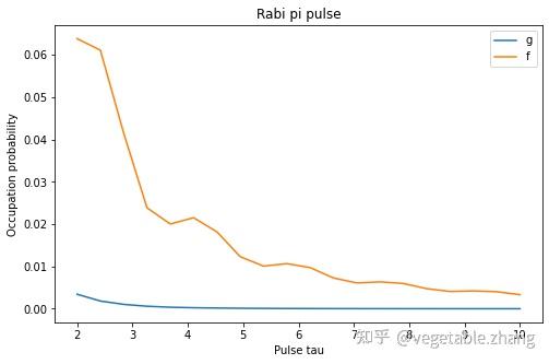 Qutip Tutorial II - 知乎