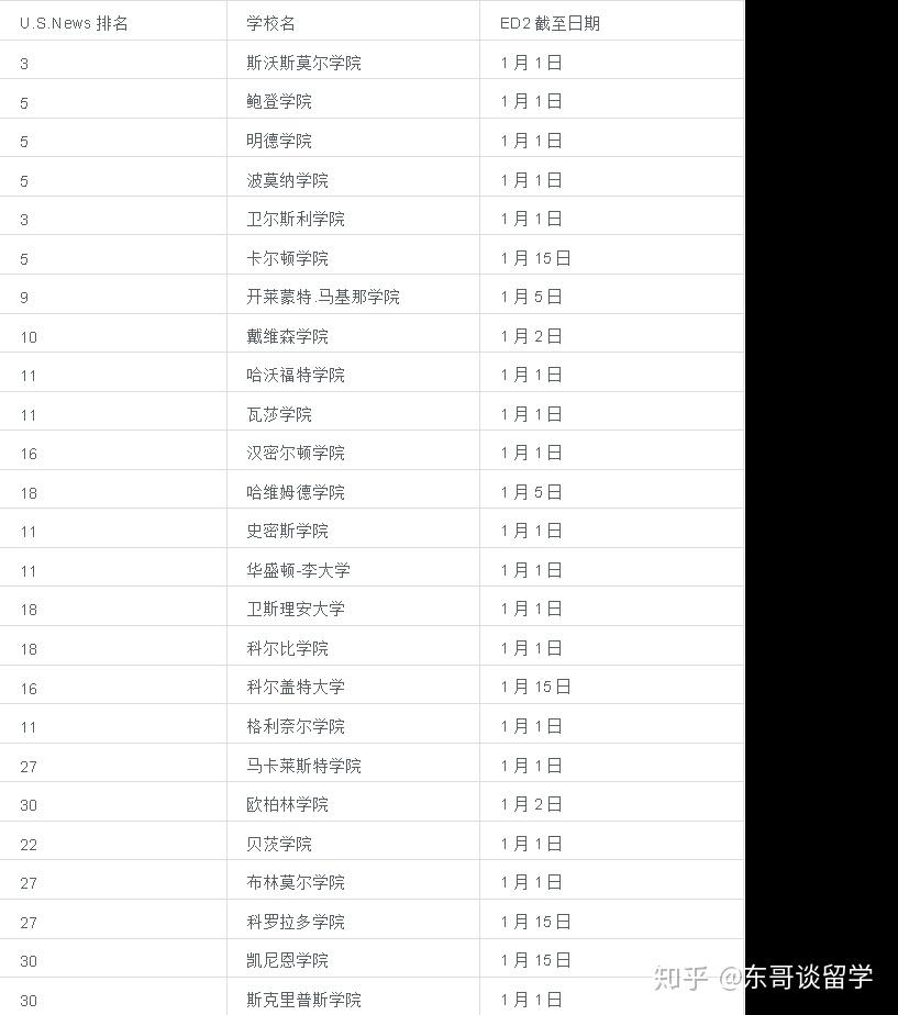 美本ED、EA、RD、RA、REA录取最通俗的最详细的解释 - 知乎