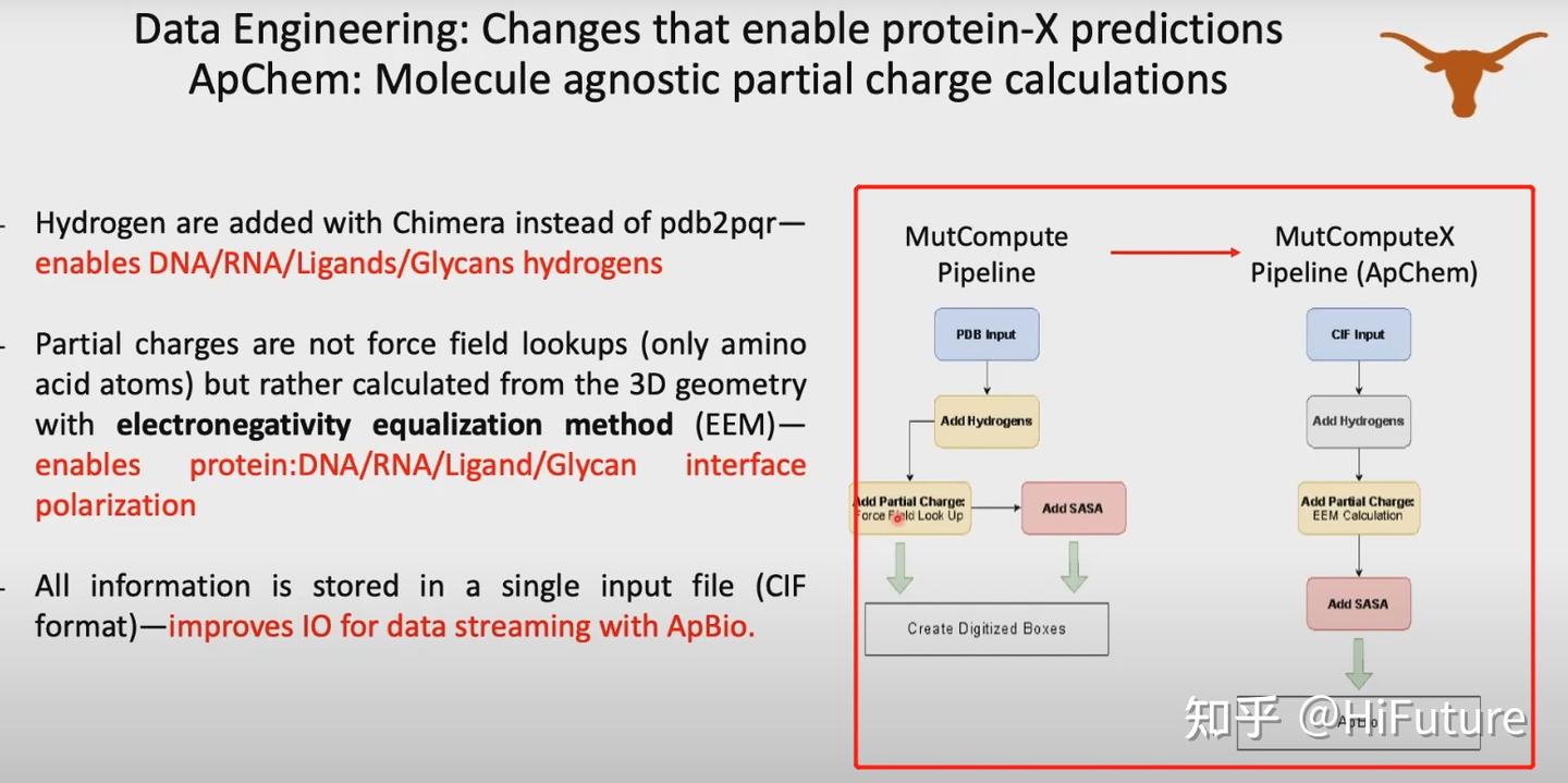 【Nature】Engineering proteins with 3DCNN - 知乎