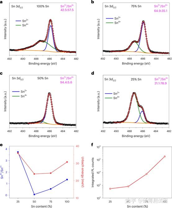 钙钛矿，又一篇Nature Materials！ - 知乎