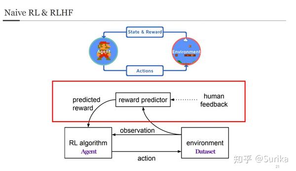 ChatGPT背后的技术-基于人类反馈的强化学习(RLHF) - 知乎