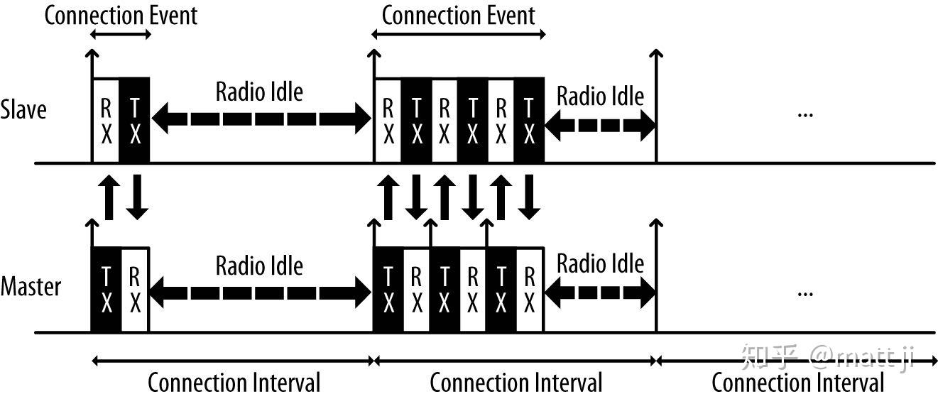 蓝牙2-bluetooth ble scan and connect扫描及连接 - 知乎