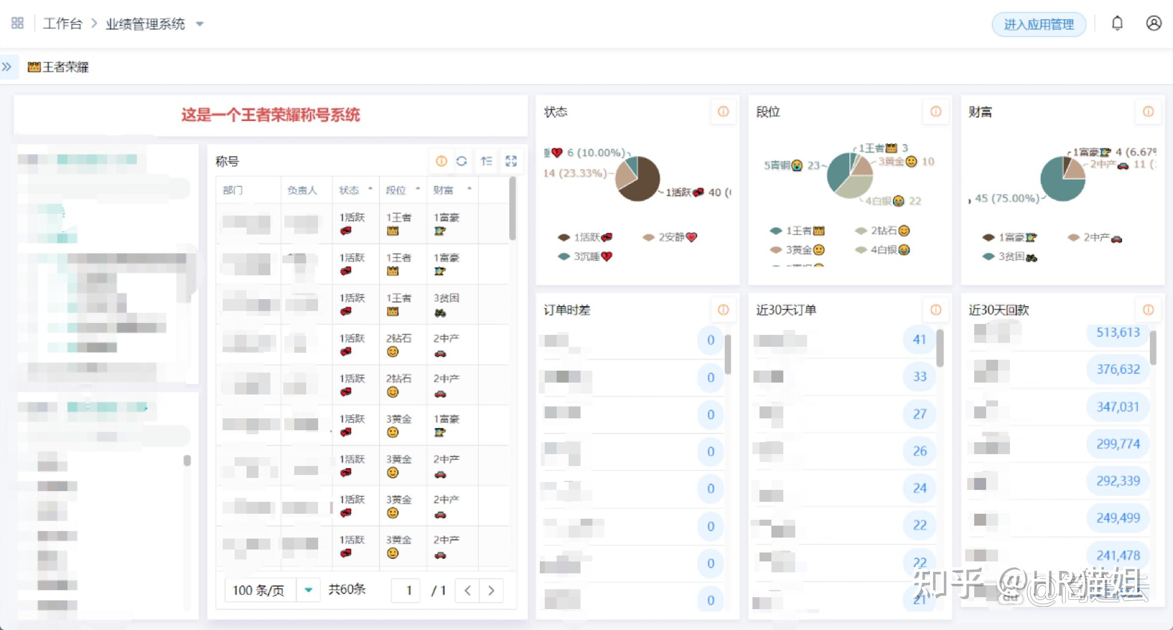 KPI是什么意思？KPI绩效考核怎么做 - 知乎