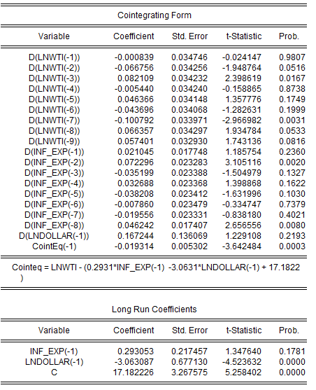 原油价格影响因素分析——基于ARDL-ECM模型 - 知乎