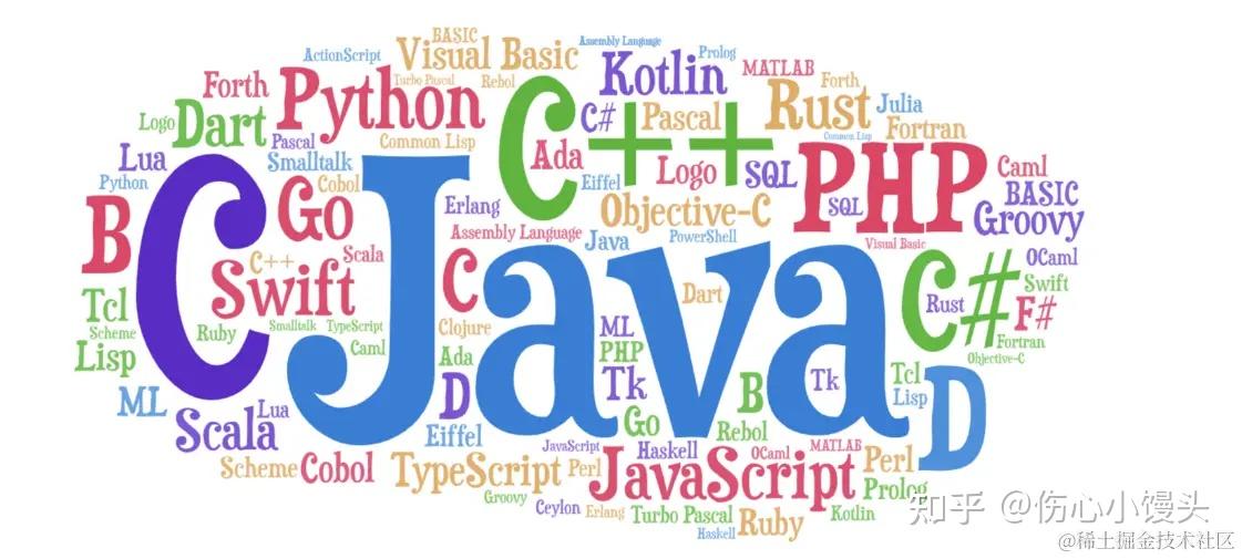 Python认知篇 什么是python 知乎 2175