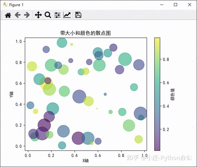 【Python数据分析】Matplotlib绘制不同的散点图 - 知乎